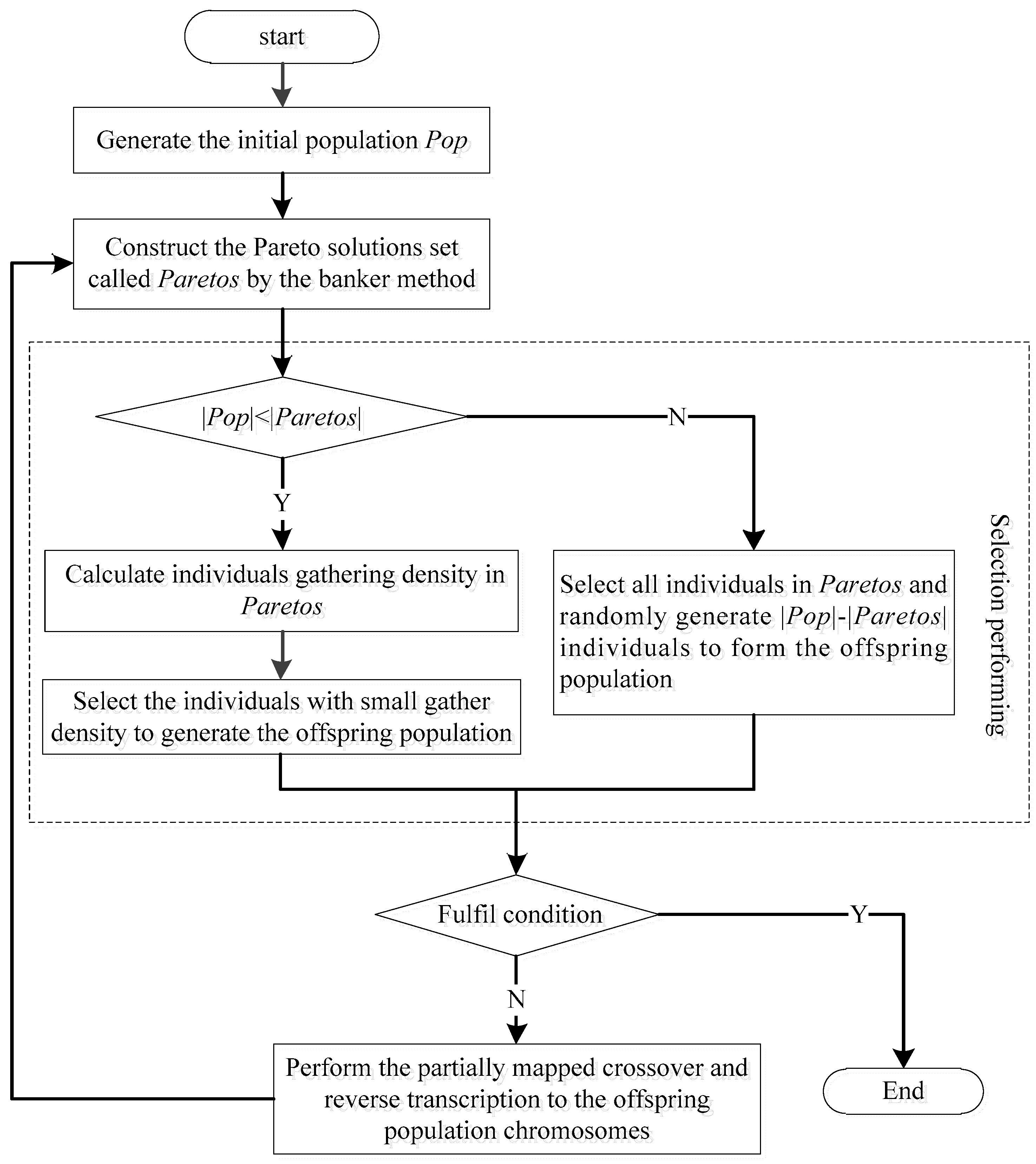 Multi-Depot Vehicle Routing Optimization Considering Energy Consumption for Hazardous Materials ...