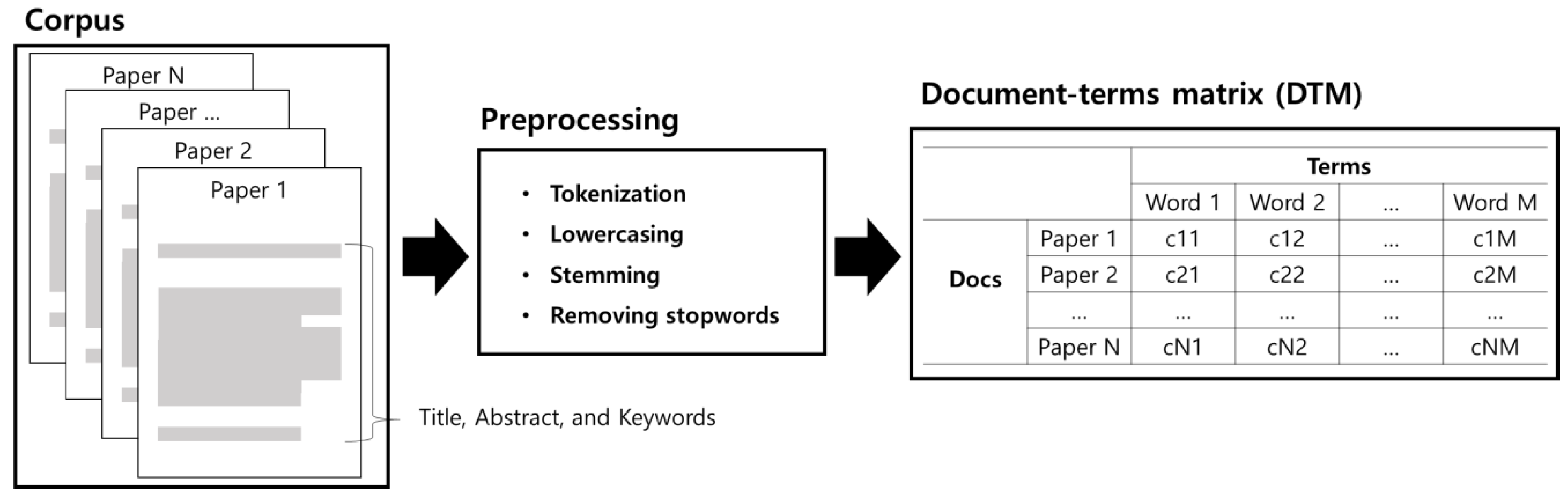 Sustainability | Free Full-Text | Analyzing Sustainability Literature ...
