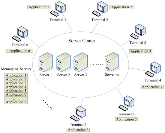 Sustainability | Free Full-Text | Constructing an Efficient Model to ...