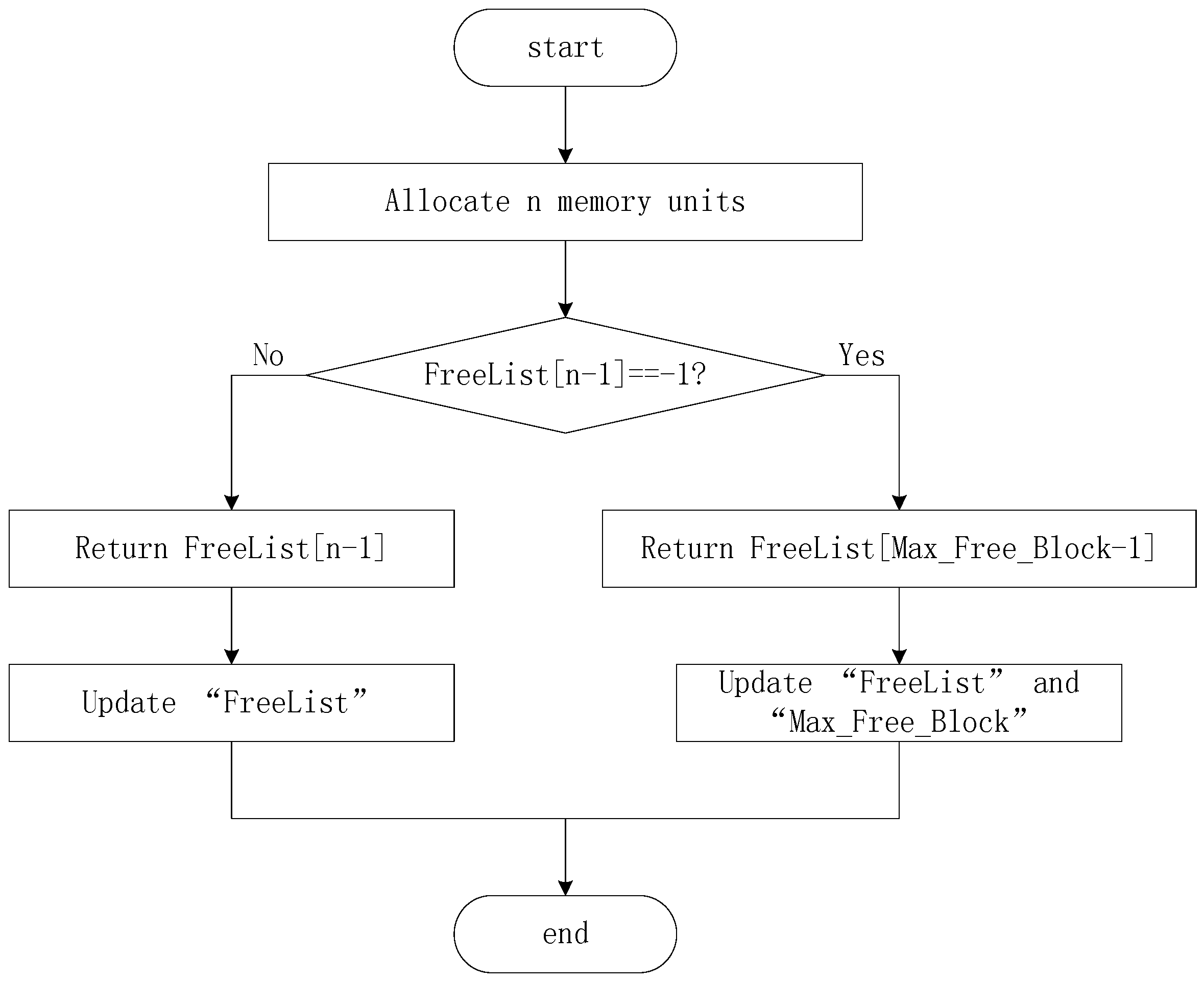 Sustainability | Free Full-Text | Constructing an Efficient Model to ...