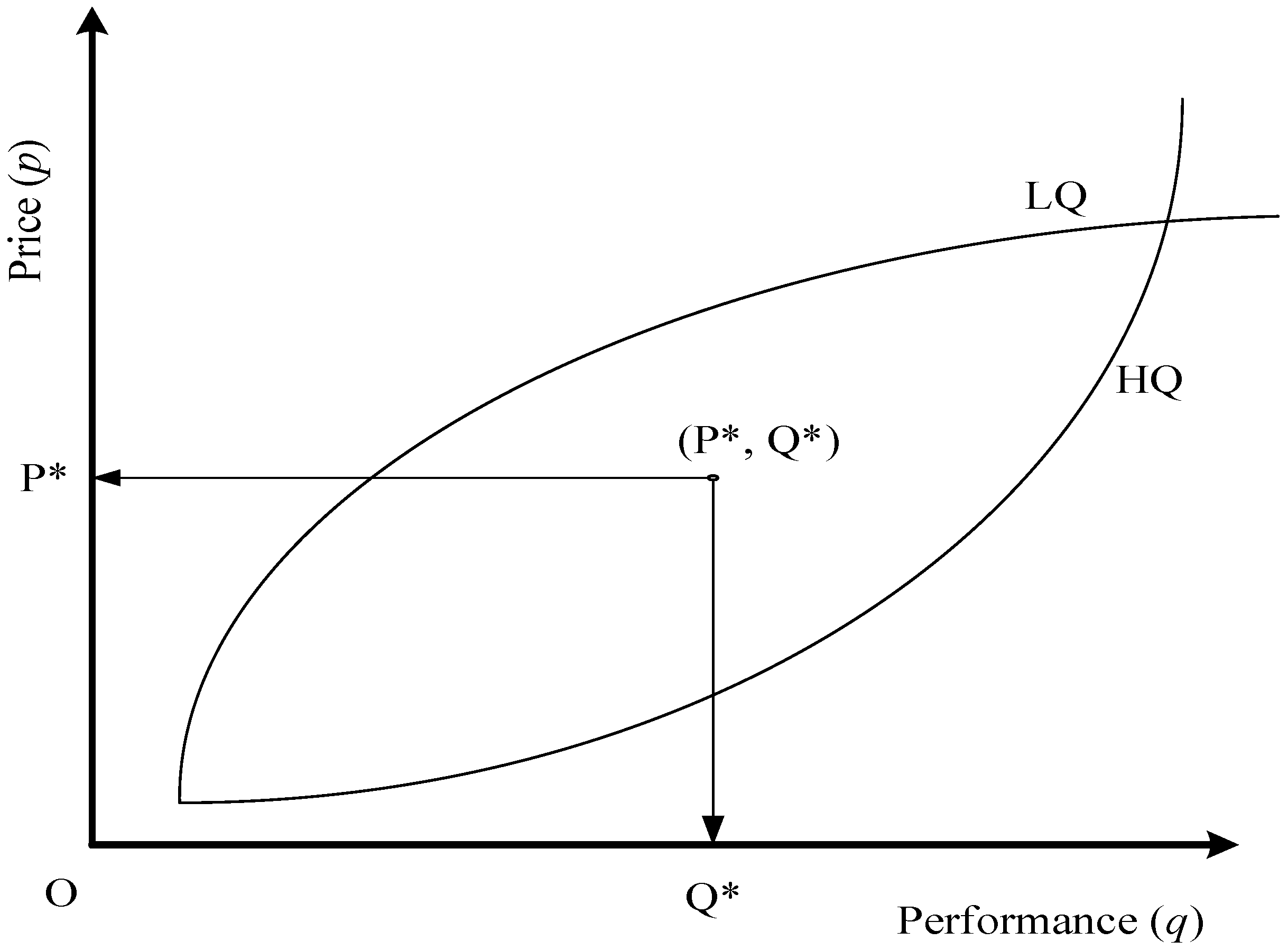 Determination of Project Procurement Method with a Graphical Analytic Model