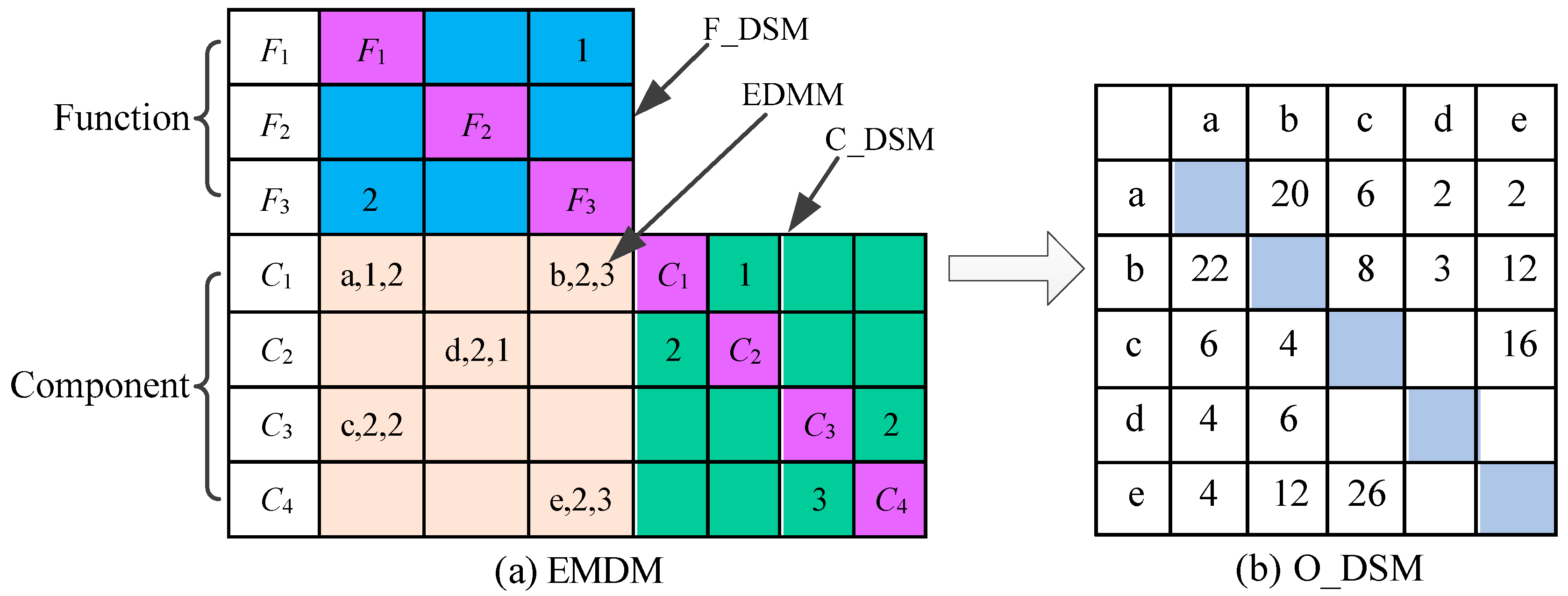 Sustainability | Free Full-Text | Rework Quantification and Influence ...
