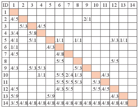 Rework Quantification and Influence of Rework on Duration and Cost of ...
