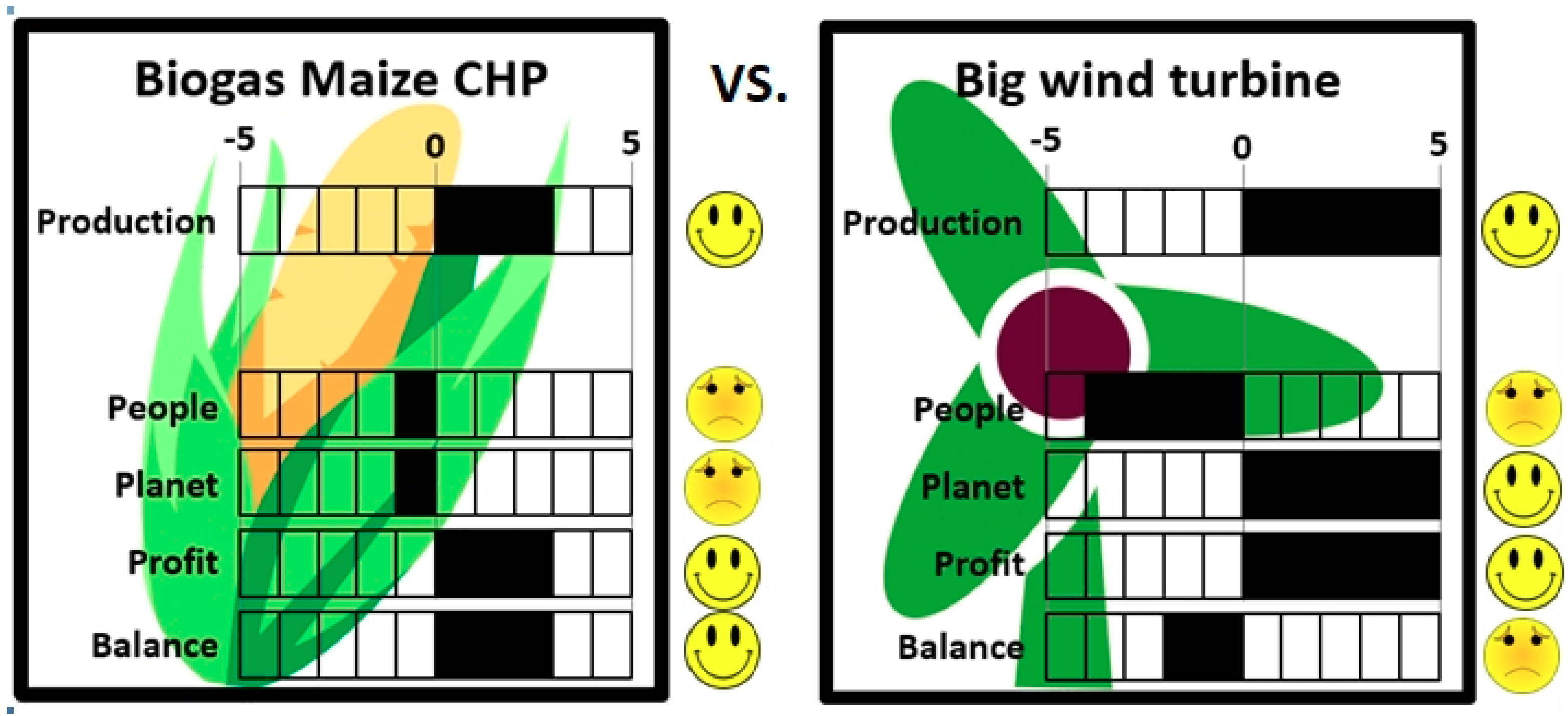 Playing for a Sustainable Future: The Case of We Energy Game as an ...