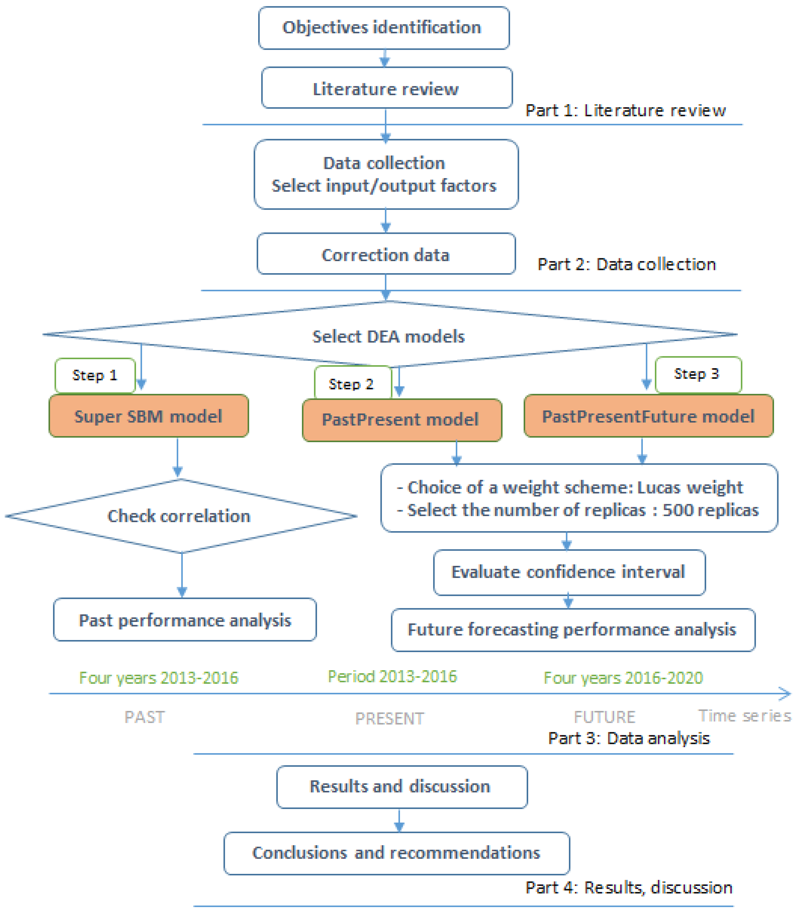 Measuring the Macroeconomic Performance among Developed Countries and ...
