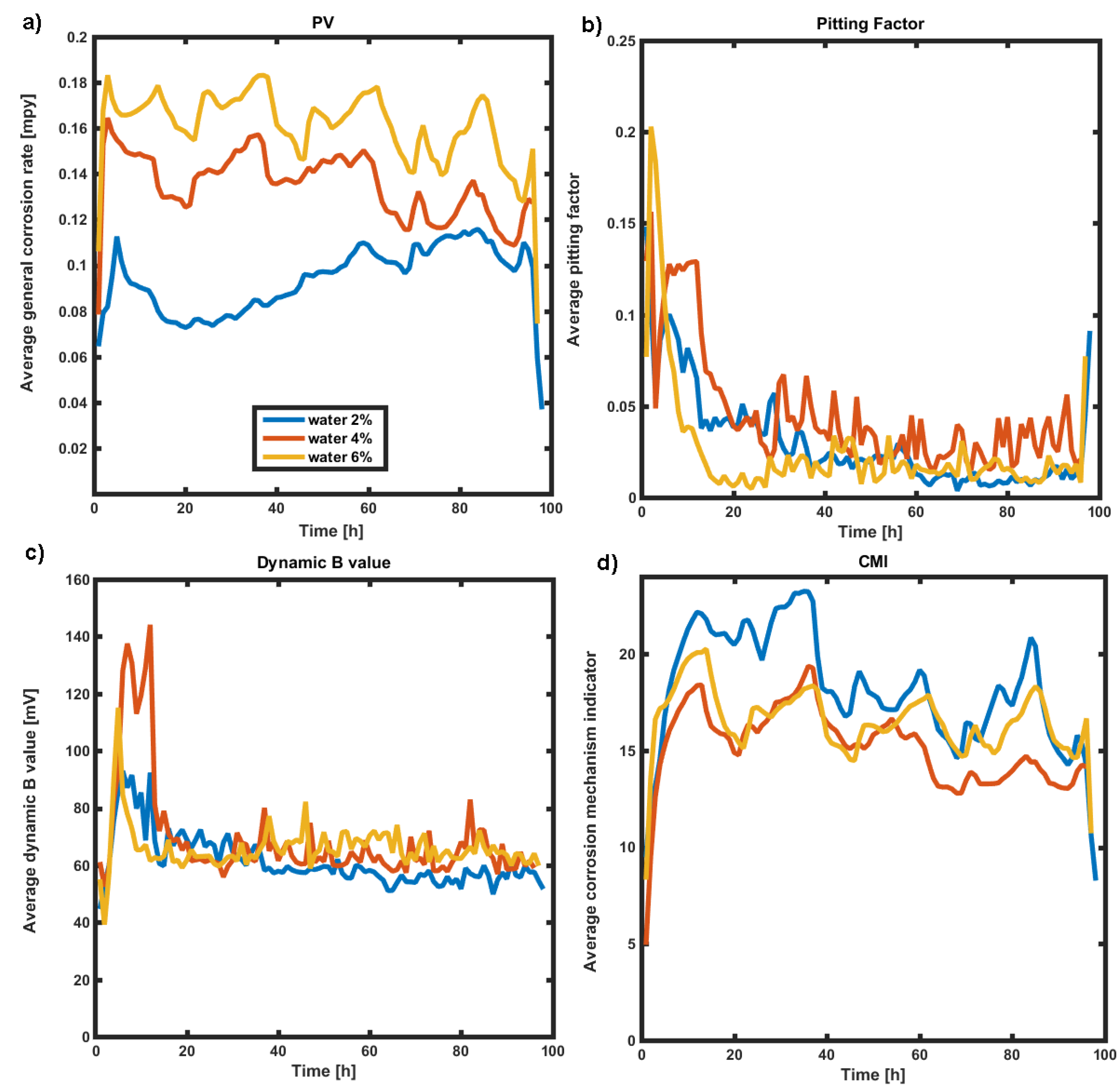 Sulfolane: Magic Extractor or Bad Actor? Pilot-Scale Study on Solvent ...
