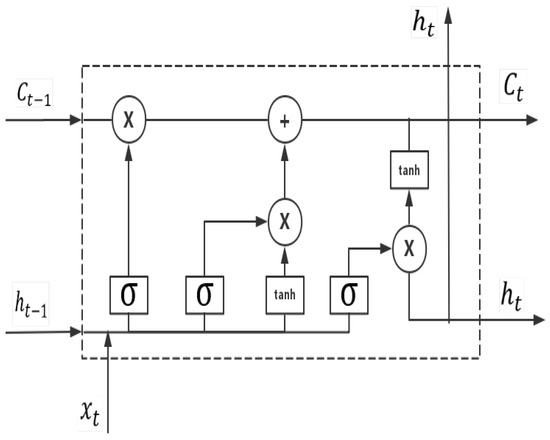 Wind Speed Forecasting Method Using EEMD and the Combination Forecasting Method Based on GPR and ...