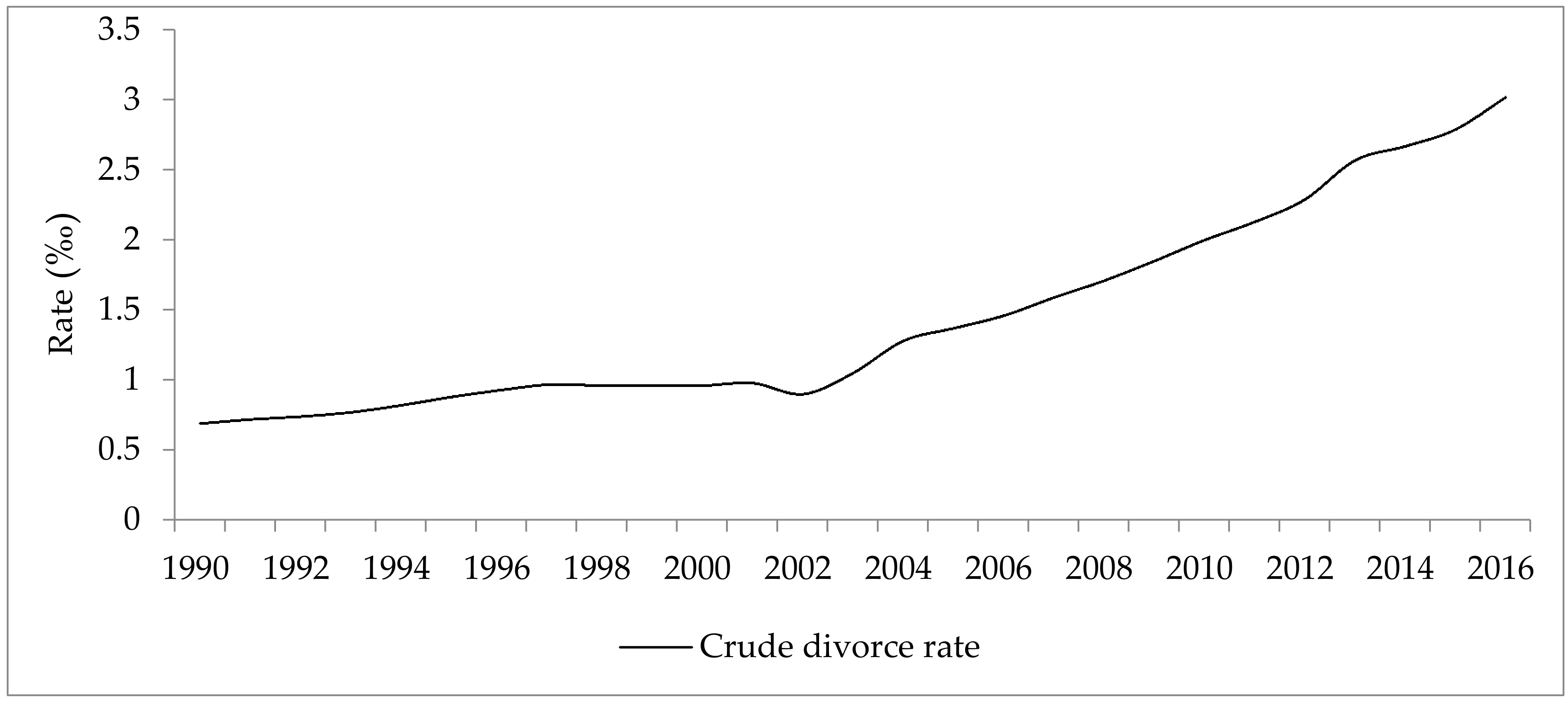 Sustainability | Free Full-Text | Does Mobile Phone Penetration Affect ...