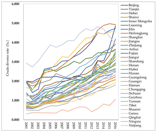Sustainability | Free Full-Text | Does Mobile Phone Penetration Affect ...