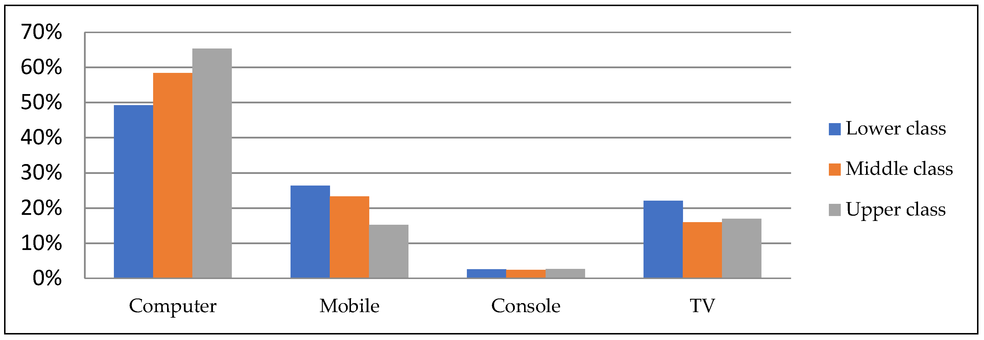 Internet Use by Secondary School Students: A Digital Divide in ...
