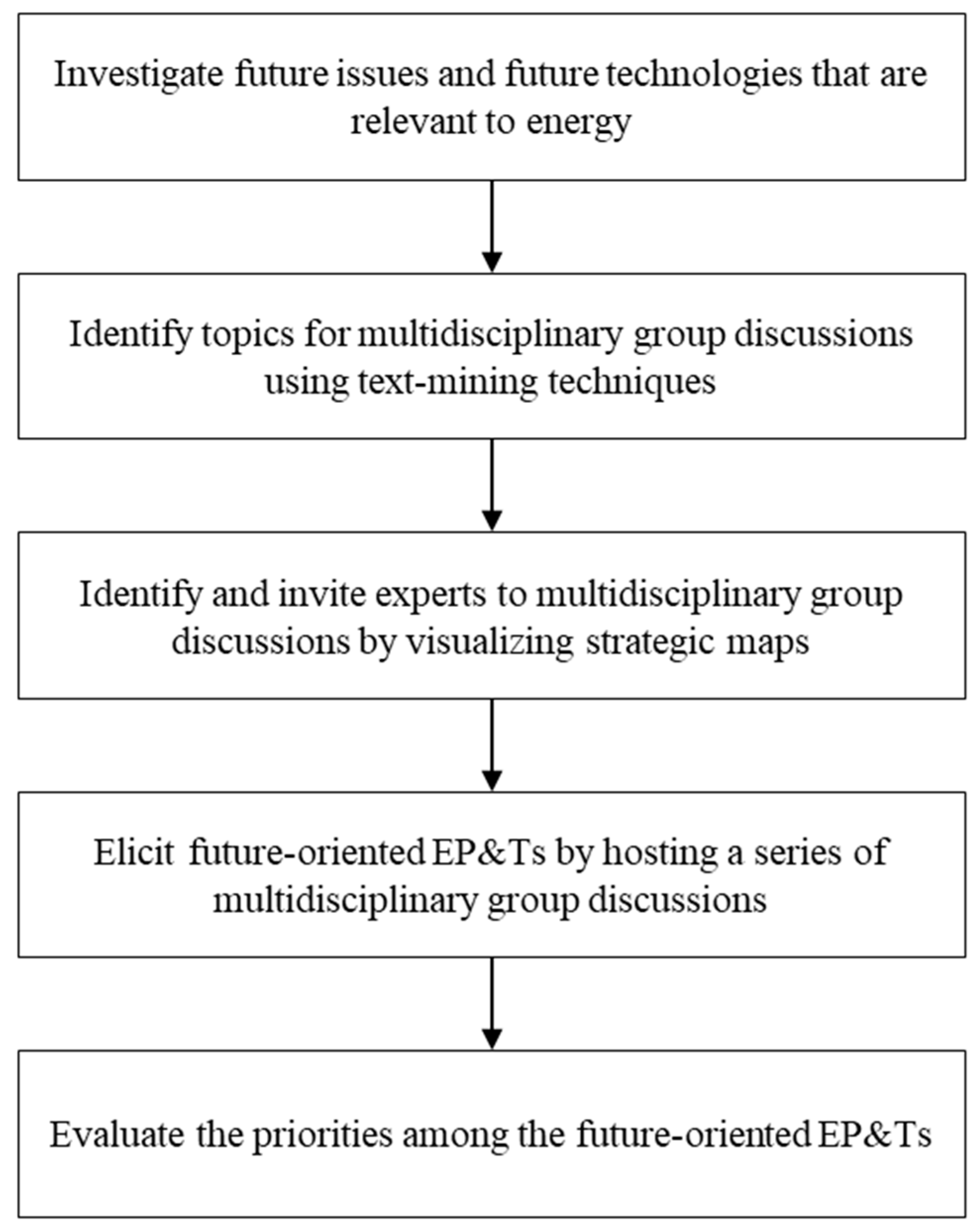 Sustainability | Free Full-Text | Generating Future-Oriented Energy ...