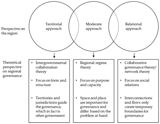 Sustainability | Free Full-Text | The Regional Governance of Energy ...