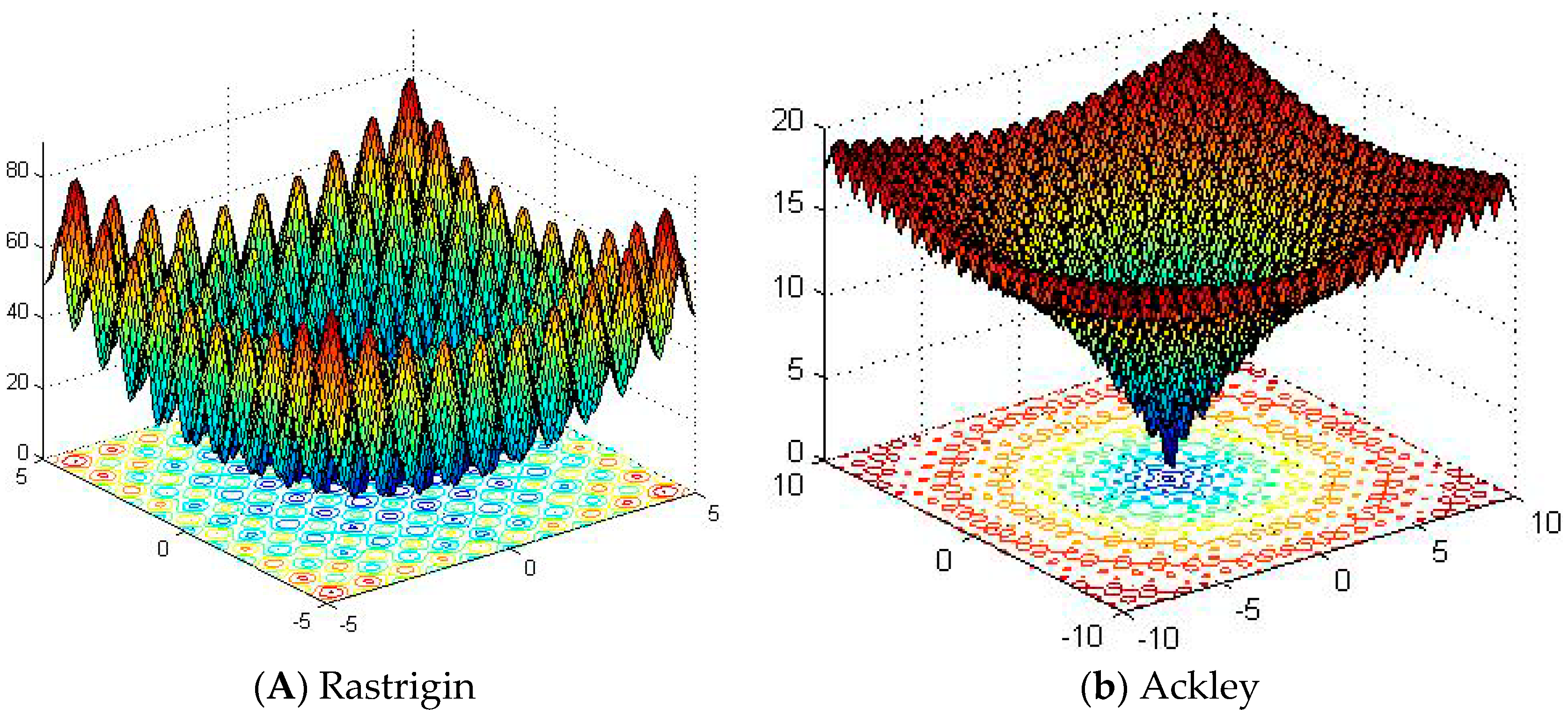 Minimization of Logistics Cost and Carbon Emissions Based on Quantum ...