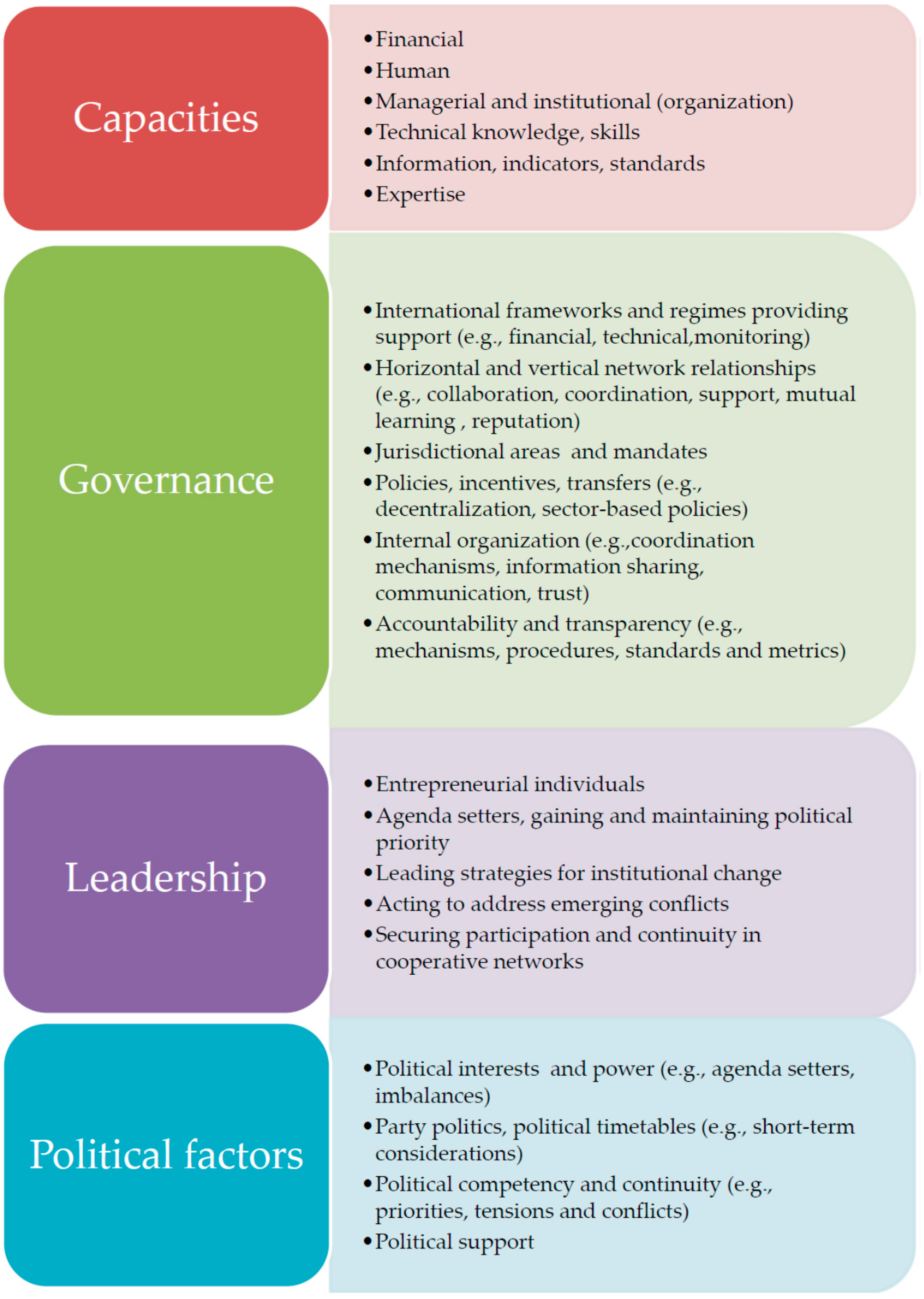 What Motivates Local Governments to Invest in Critical Infrastructure ...