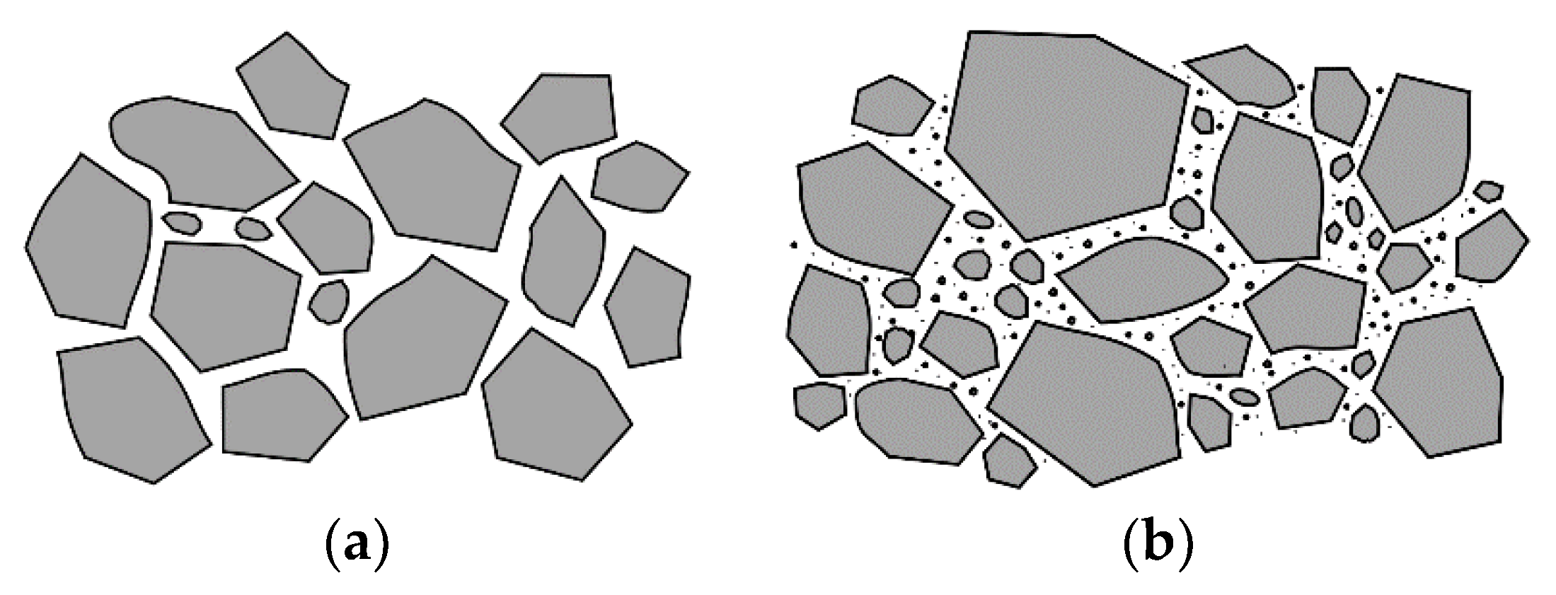Unit Weight Of Crushed Aggregate Base - Bios Pics Unit Weight Of Crushed Aggregate Base - Bios Pics