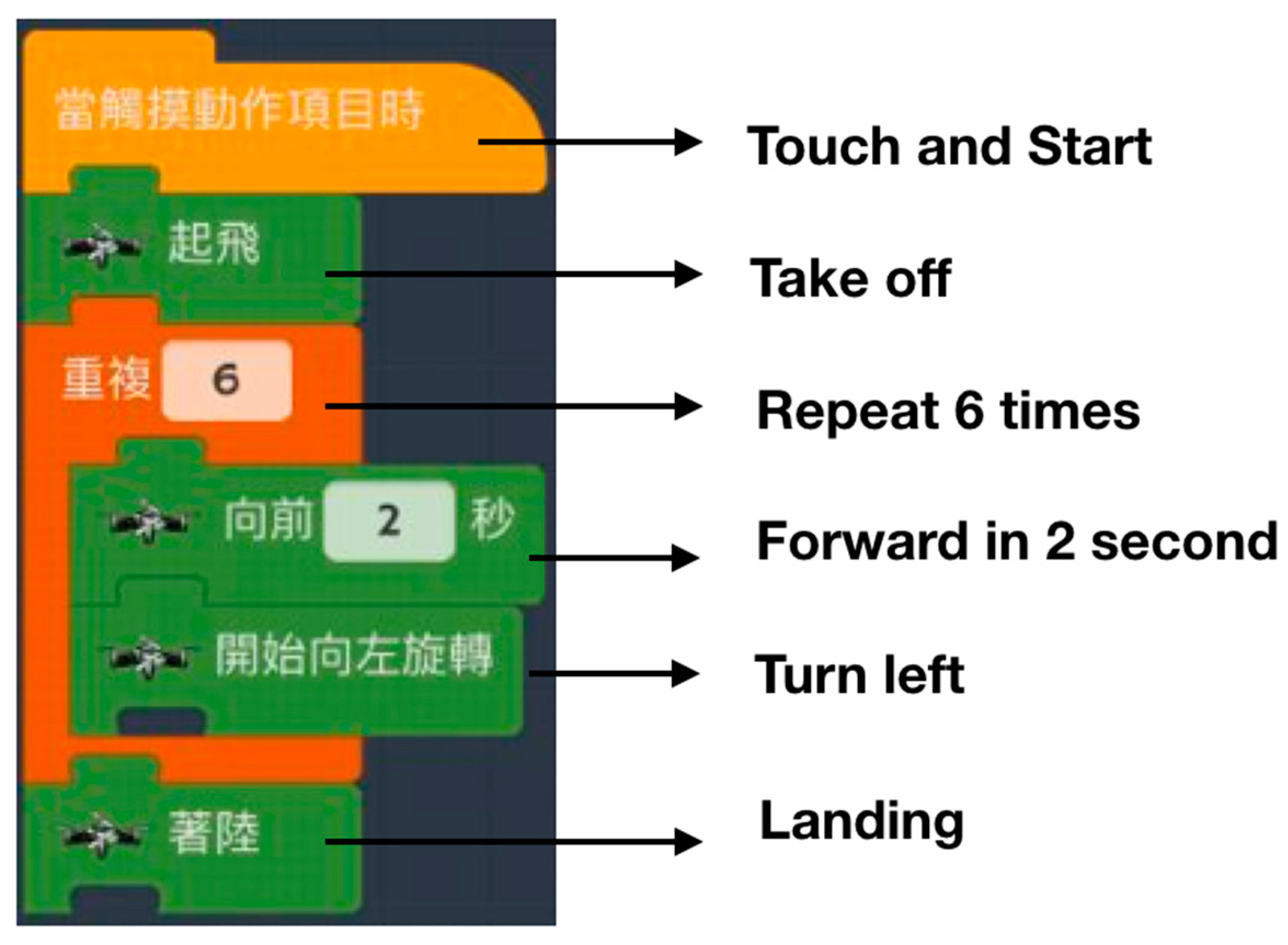 Smart Technology for Sustainable Curriculum: Using Drone to Support ...