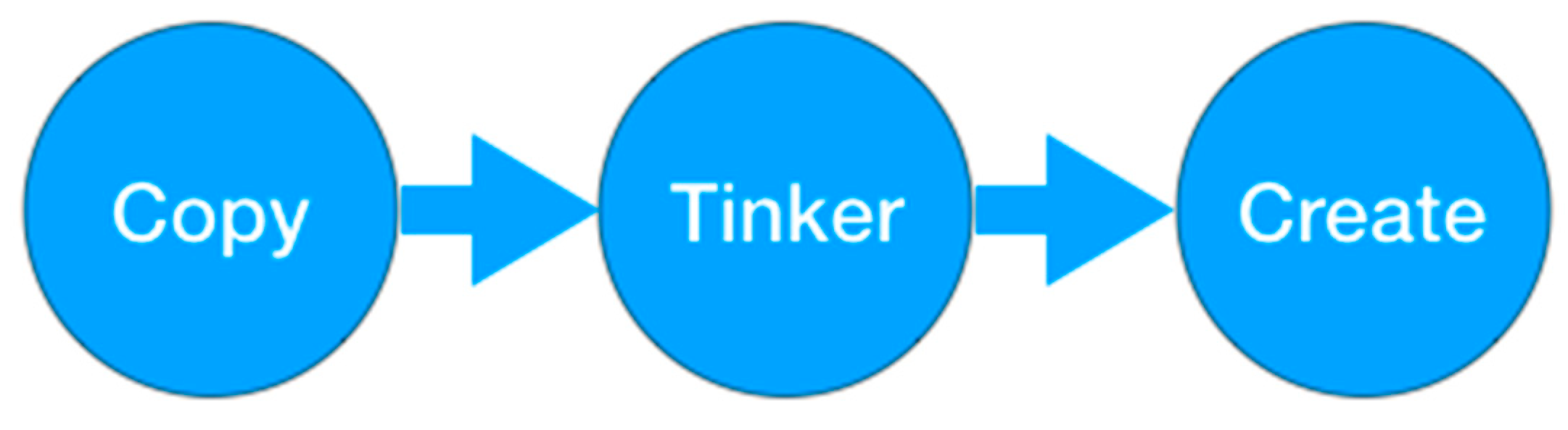 Smart Technology for Sustainable Curriculum: Using Drone to Support ...