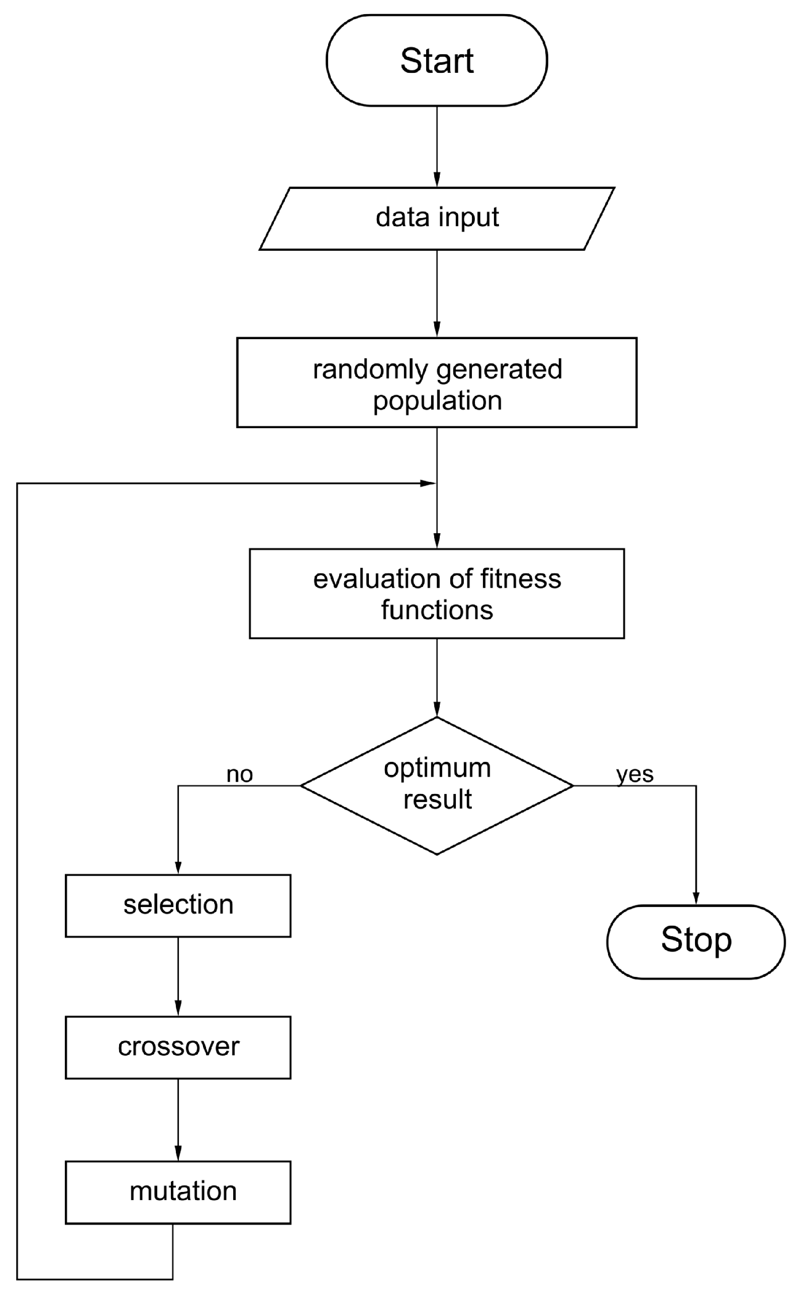 Sustainability | Free Full-Text | Optimization of the Separation ...