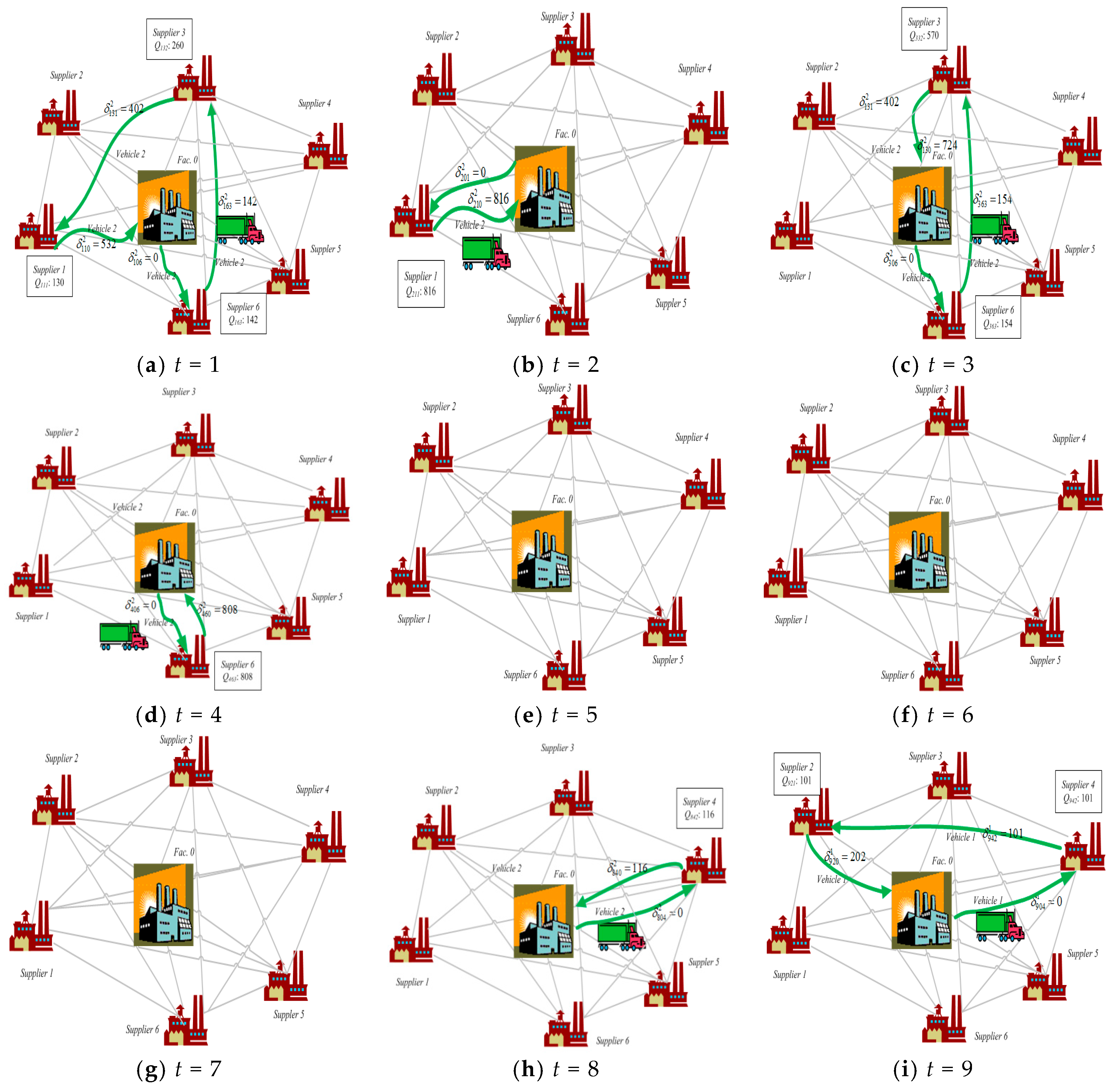 An Integrated Approach for Sustainable Supply Chain Management with ...