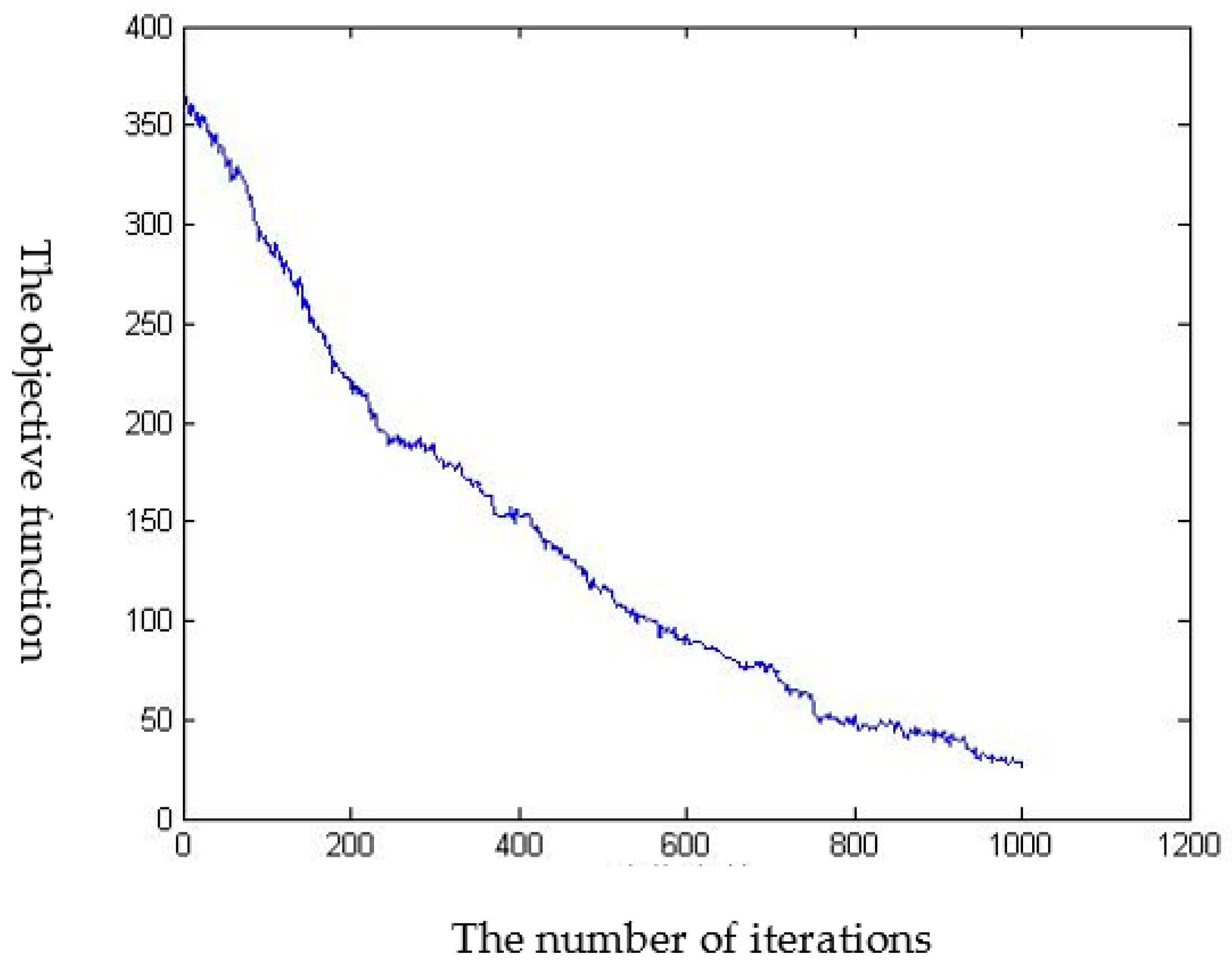 Mixed Model Assembly Line Scheduling Approach to Order Picking Problem ...