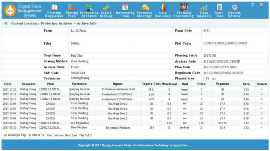 A Cloud-Based Digital Farm Management System for Vegetable Production ...