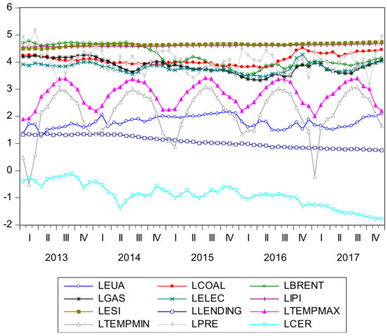 The Price Determinants of the EU Allowance in the EU Emissions Trading ...