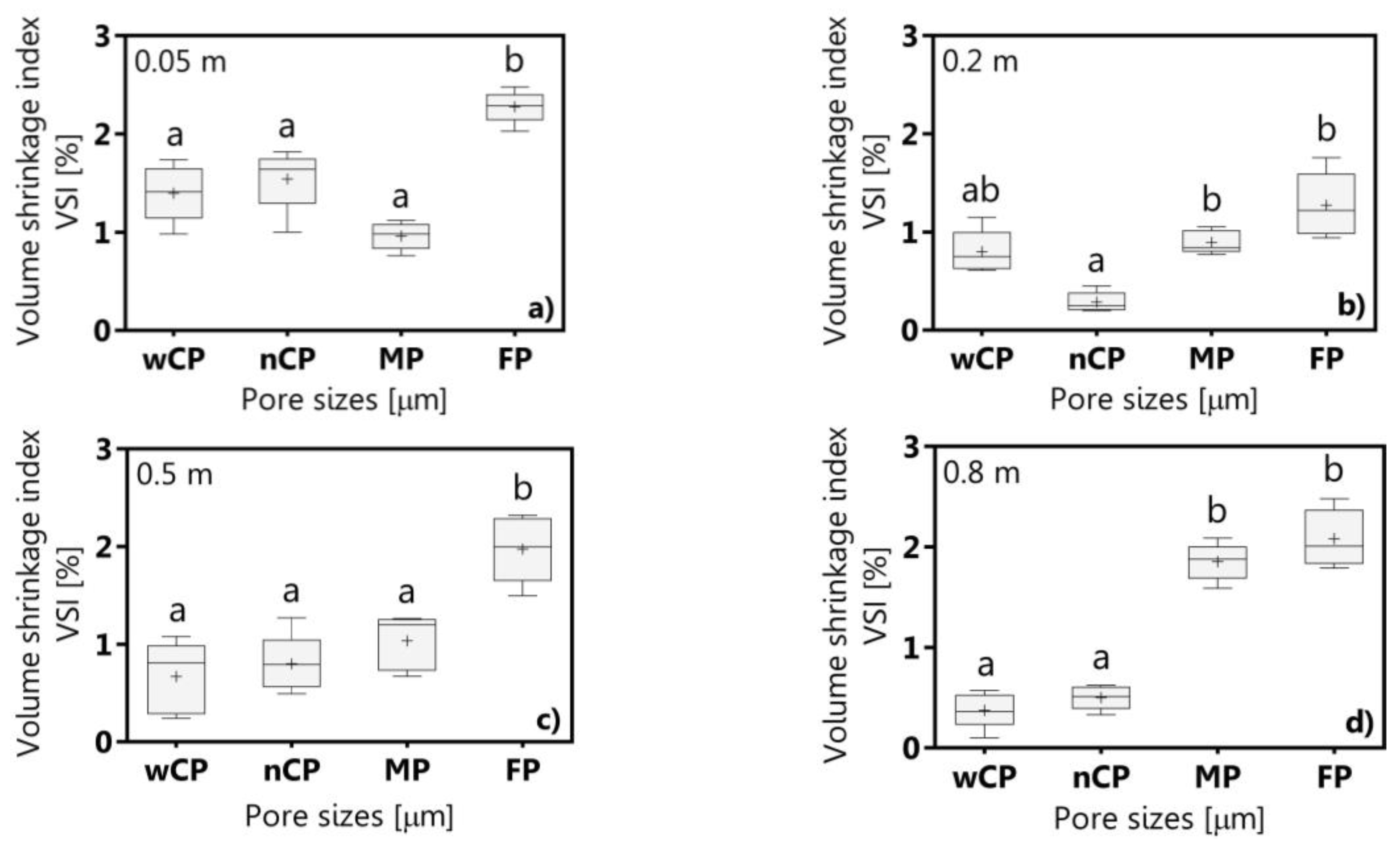 Shrinkage Characteristics of Boulder Marl as Sustainable Mineral Liner ...