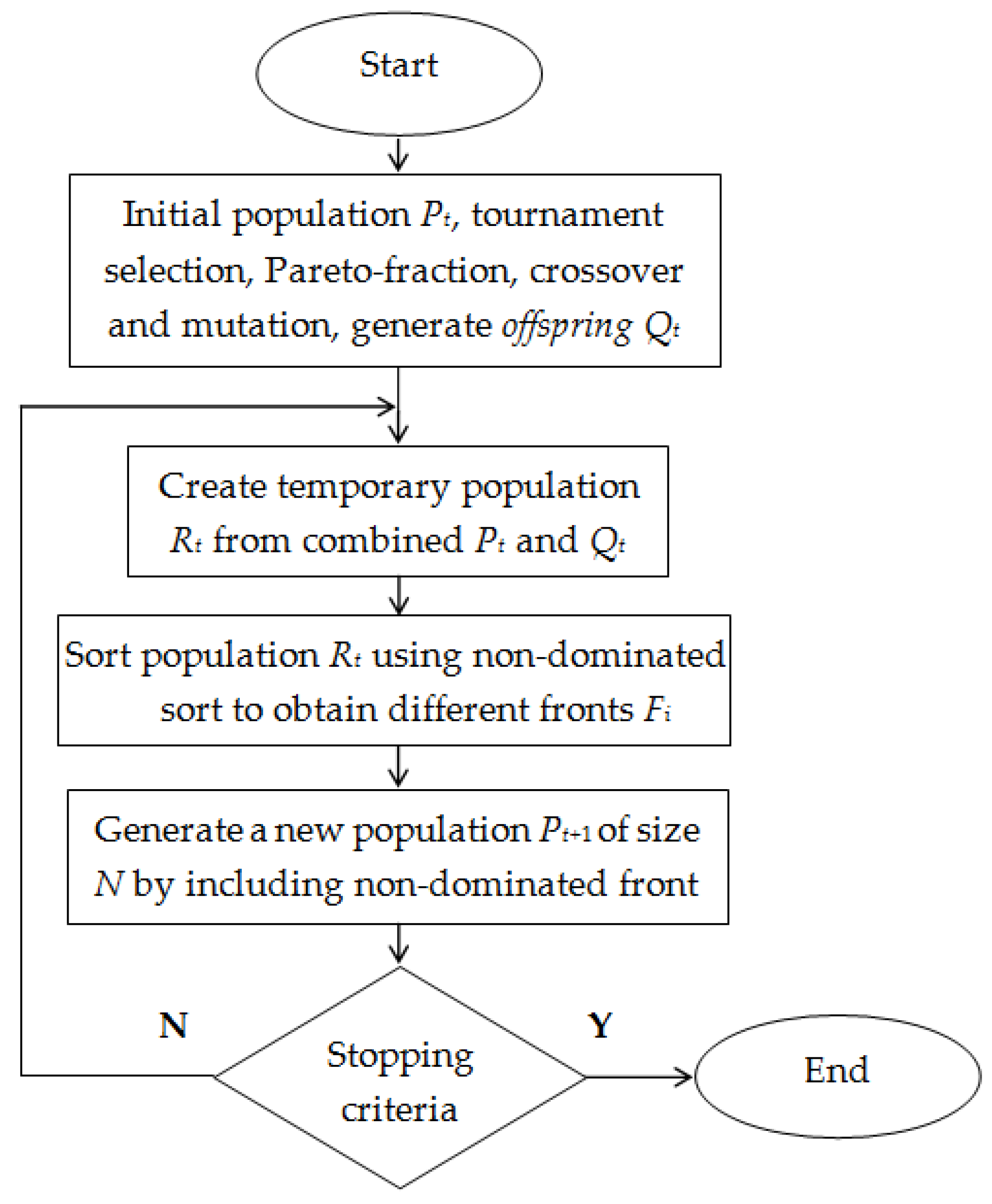 Apple Cubes Drying and Rehydration. Multiobjective Optimization of the ...