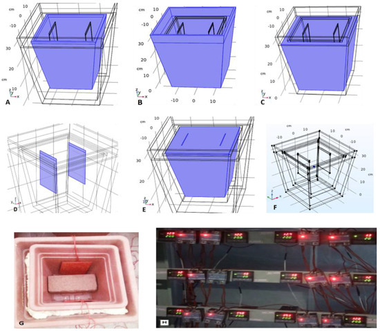 Performance Evaluation of Root Zone Heating System Developed with ...