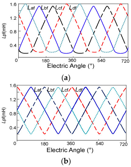 Open-Circuit Fault-Tolerant Characteristics of a New Four-Phase Doubly ...