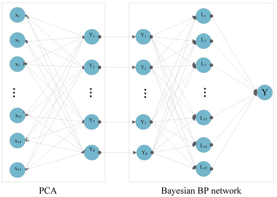 Sustainability | Free Full-Text | Are Chinese Residents Willing to Recycle Express Packaging ...