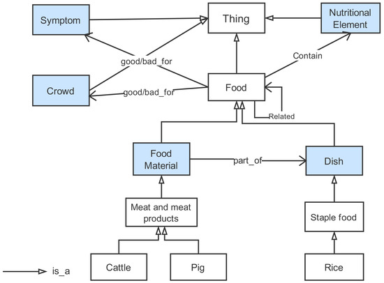 Knowledge Management in Healthcare Sustainability: A Smart Healthy Diet ...