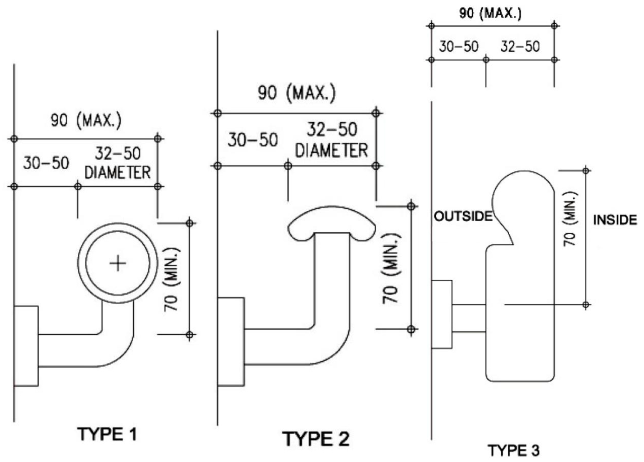 Development of a Universal Design-Based Guide for Handrails: An ...