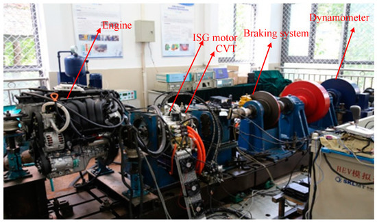 A Control Strategy for Driving Mode Switches of Plug-in Hybrid Electric ...