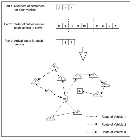 A Bi-Objective Vehicle-Routing Problem with Soft Time Windows and ...