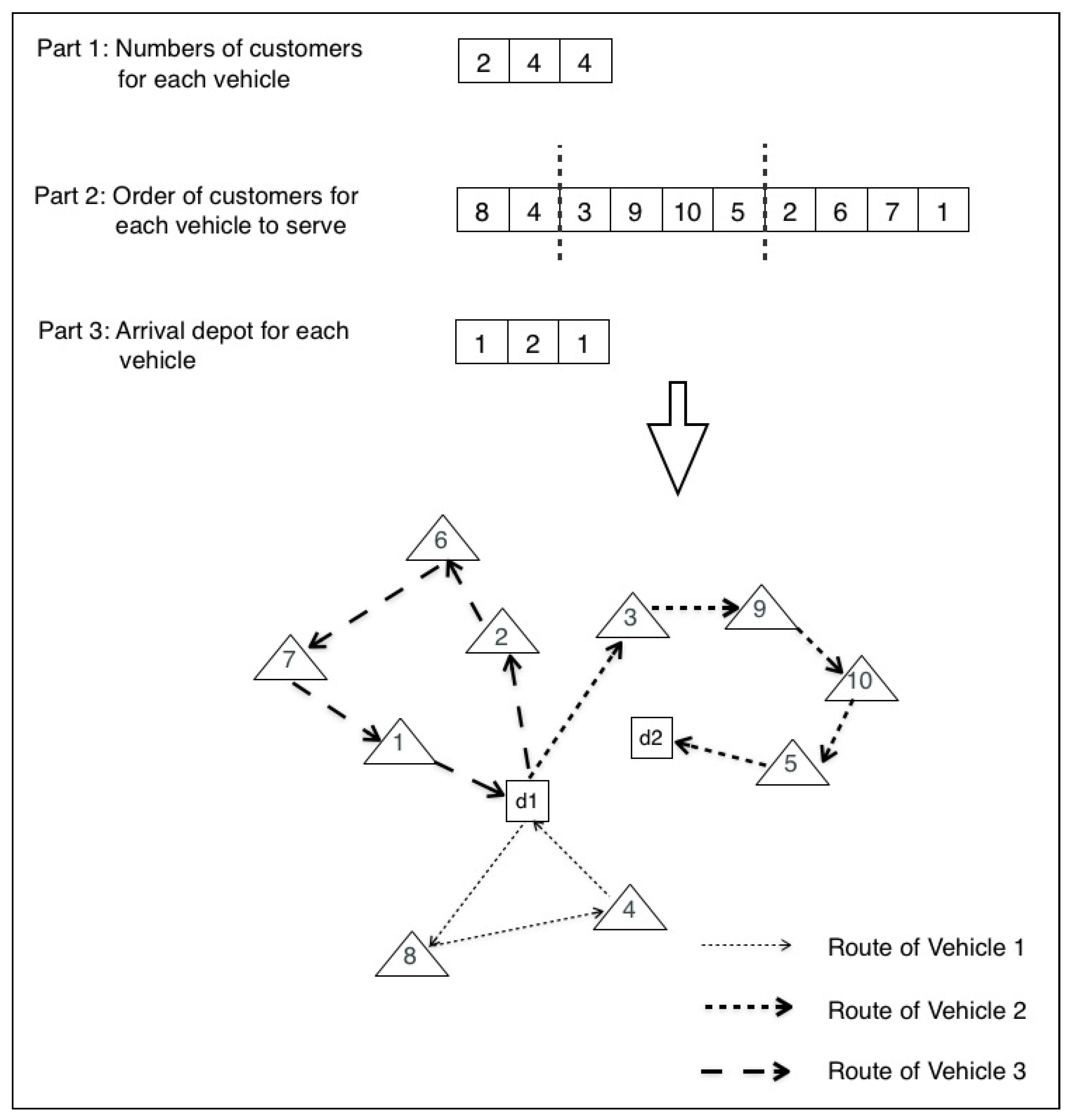 A Bi-Objective Vehicle-Routing Problem with Soft Time Windows and Multiple Depots to Minimize ...