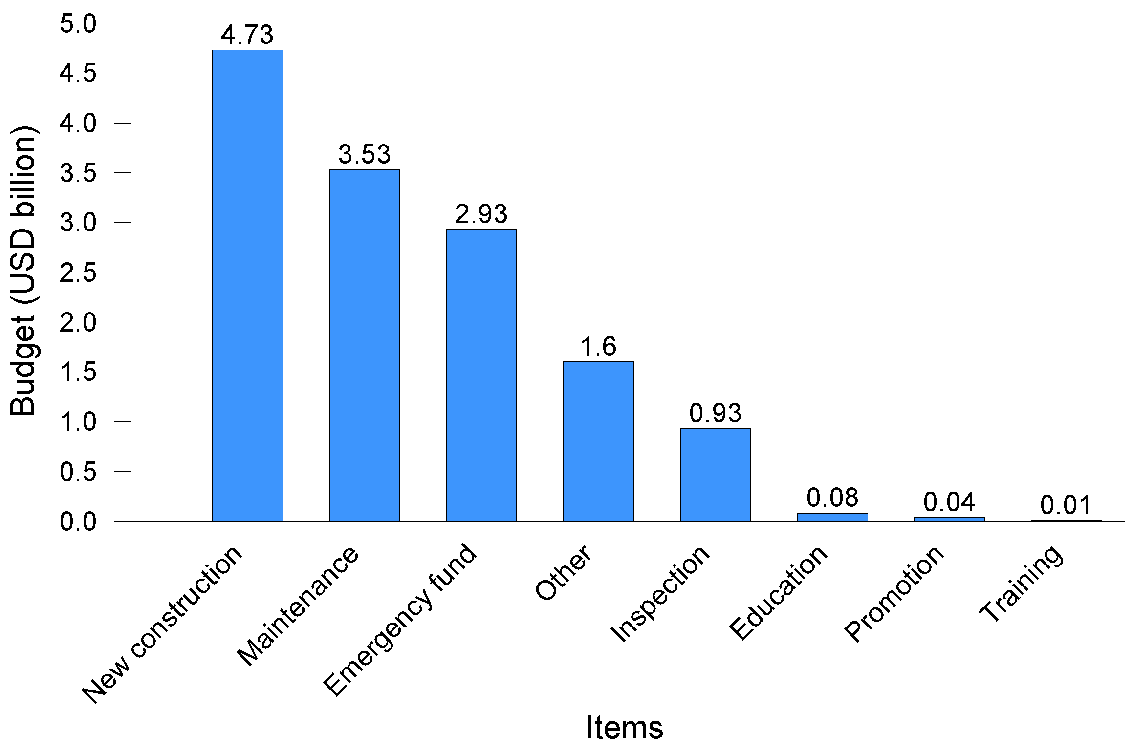 Sustainable Disaster and Safety Management of Government: Integrated ...