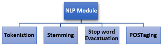 Design and Application of a Multi-Variant Expert System Using Apache Hadoop Framework