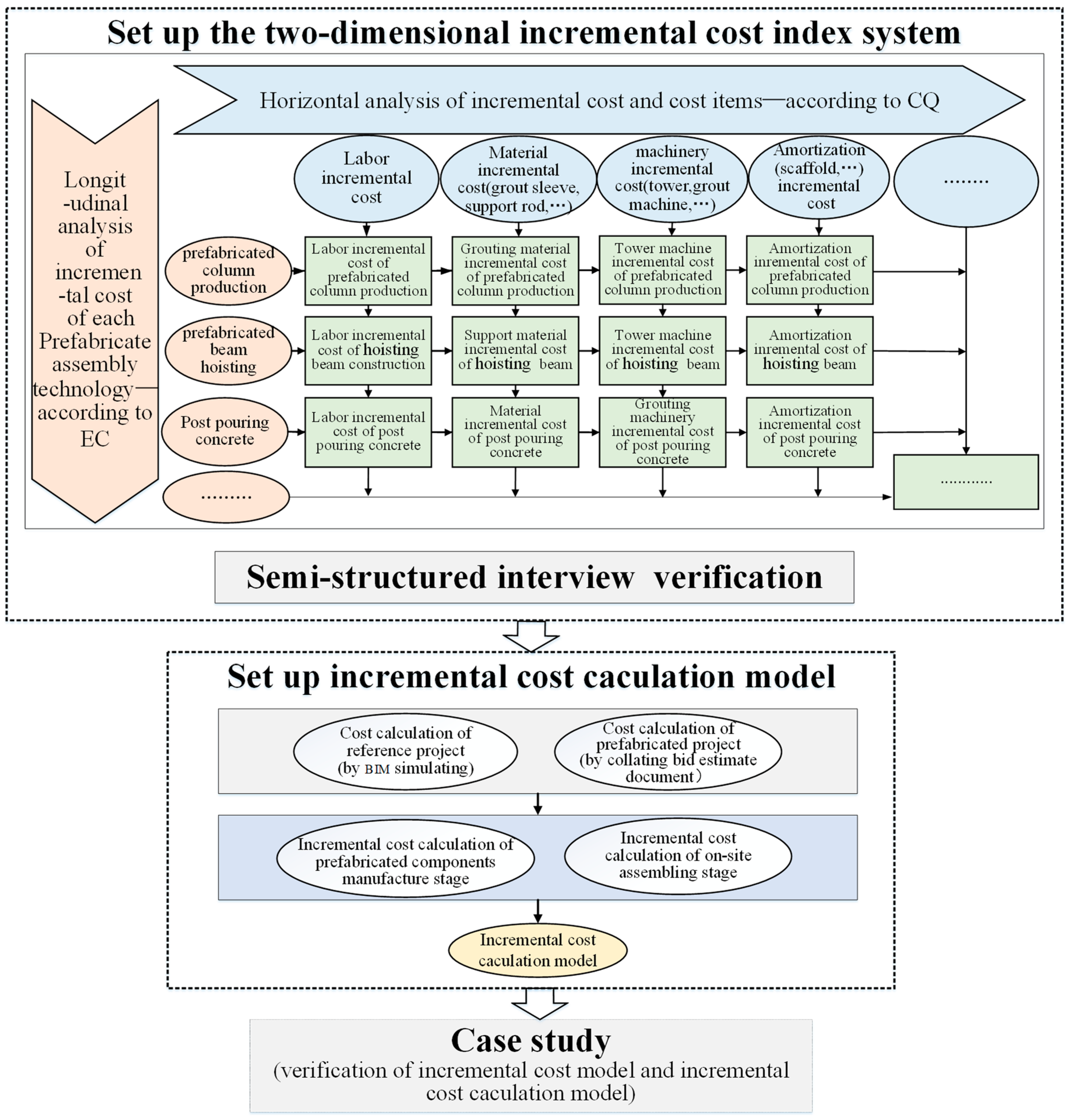 ADJD adopts integrated project for service costs calculation — Emirati News