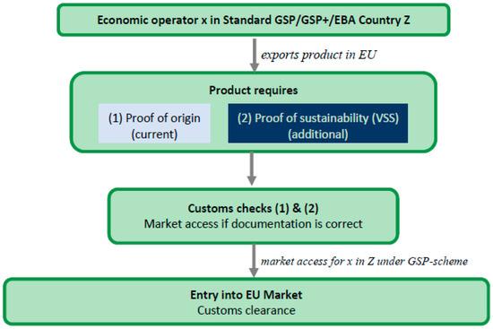 Integrating Voluntary Sustainability Standards in Trade Policy: The ...