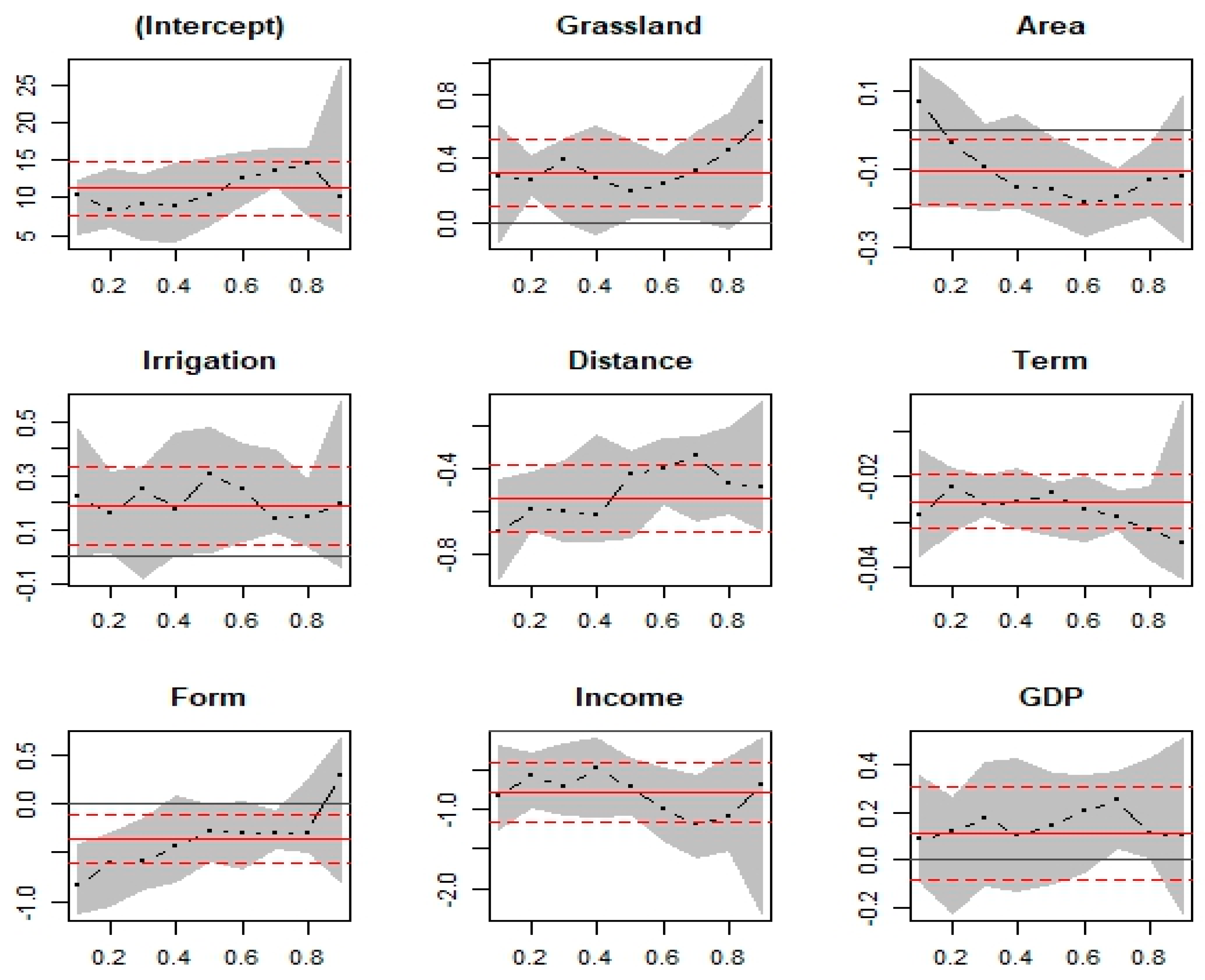 Sustainability | Free Full-Text | Spatial Variation and Factors ...