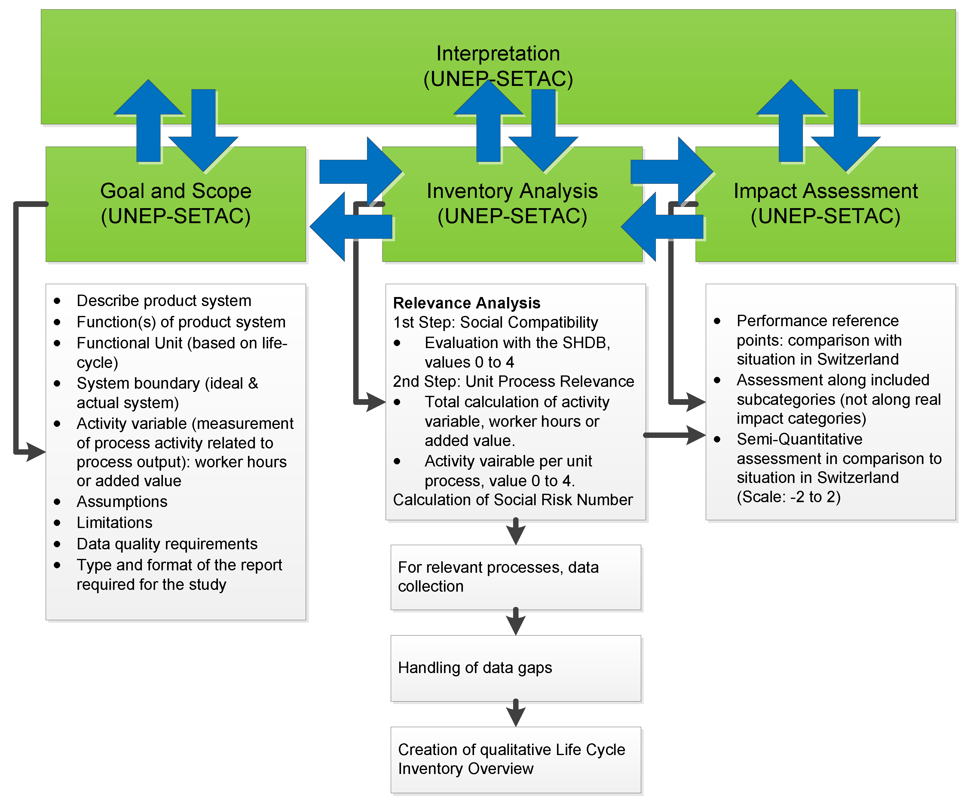 Social Life Cycle Assessment: Specific Approach and Case Study for ...