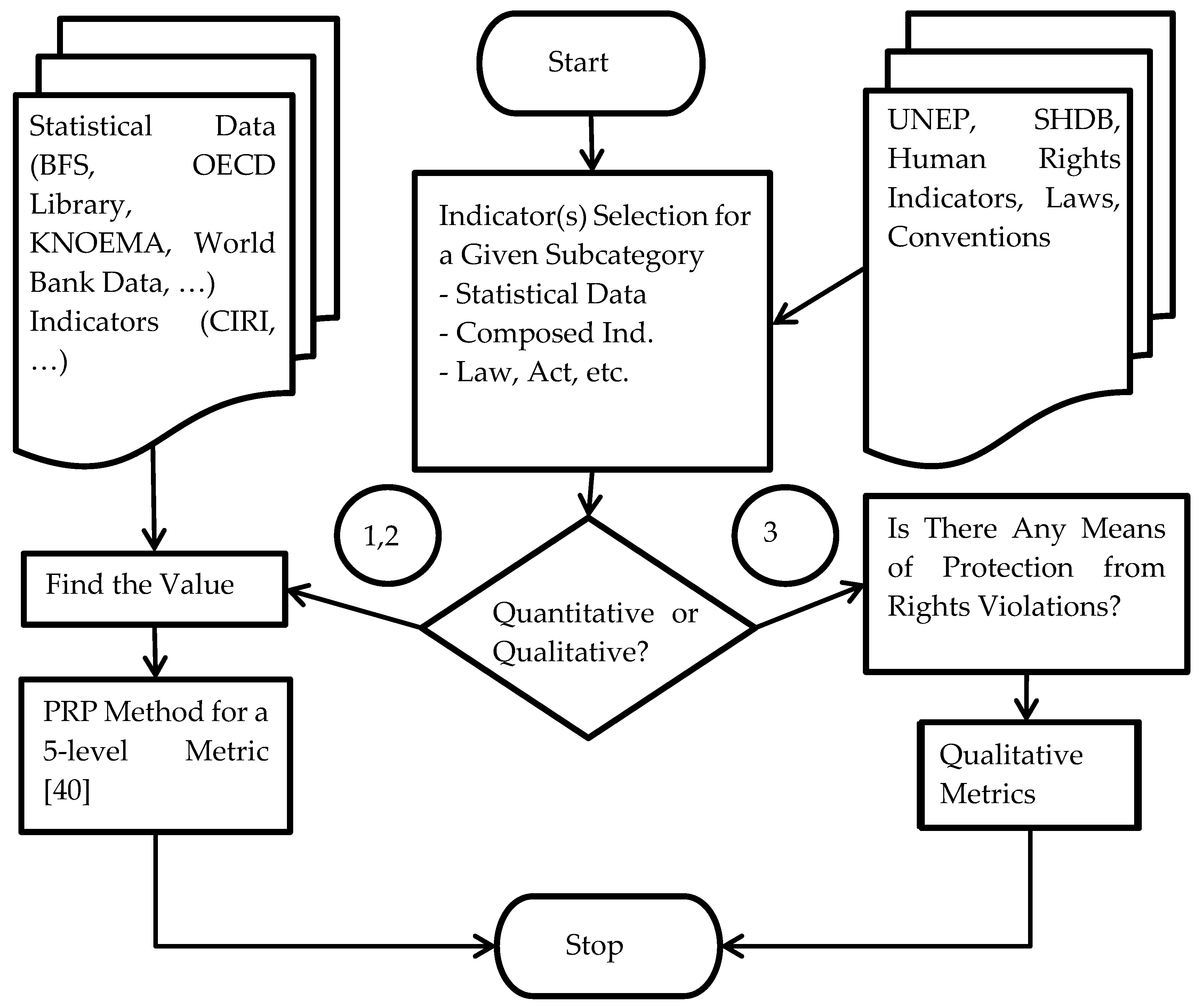 Social Life Cycle Assessment: Specific Approach and Case Study for ...