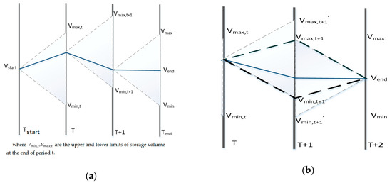 Application of Strongly Constrained Space Particle Swarm Optimization ...