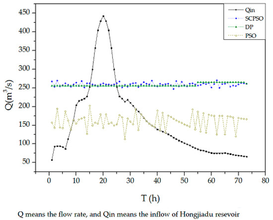 Sustainability | Free Full-Text | Application of Strongly Constrained ...