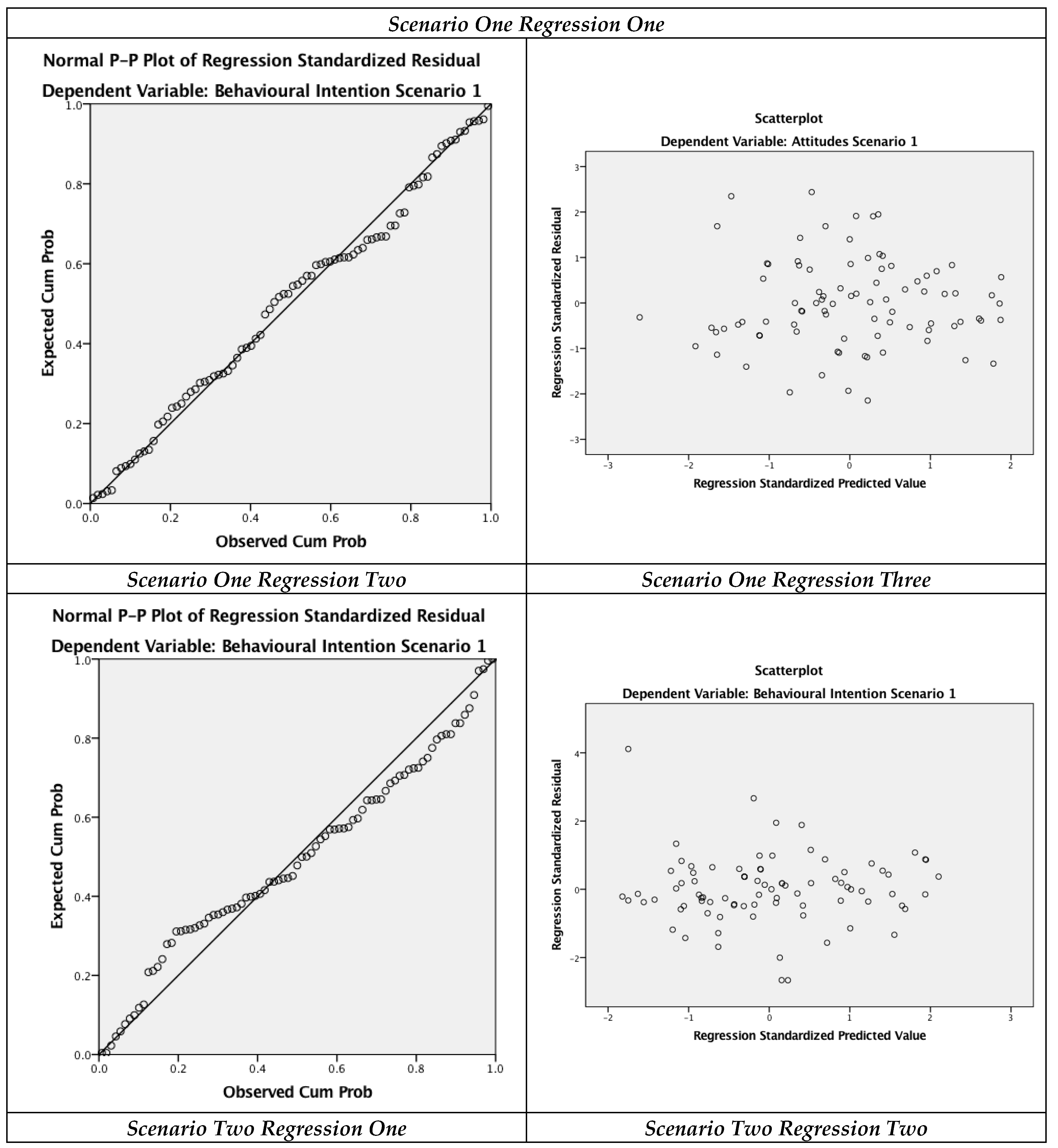 Sustainability | Free Full-Text | Consumer Attitude and Behavioral ...