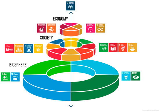 Sustainability Free Full Text The Contribution Of Unesco Chairs