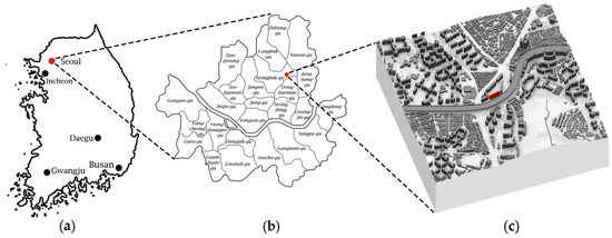 Sustainability | Free Full-Text | Development of a Building Information Modeling-Parametric ...