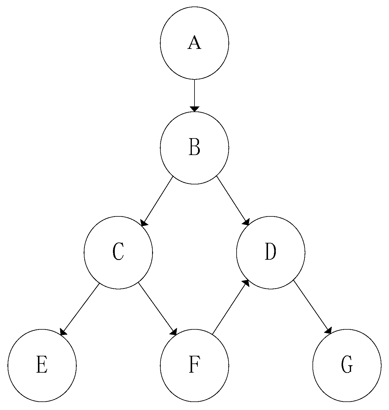 Sustainability | Free Full-Text | A Hybrid HFACS-BN Model for Analysis ...