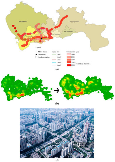 Correlation between Transit-Oriented Development (TOD), Land Use ...